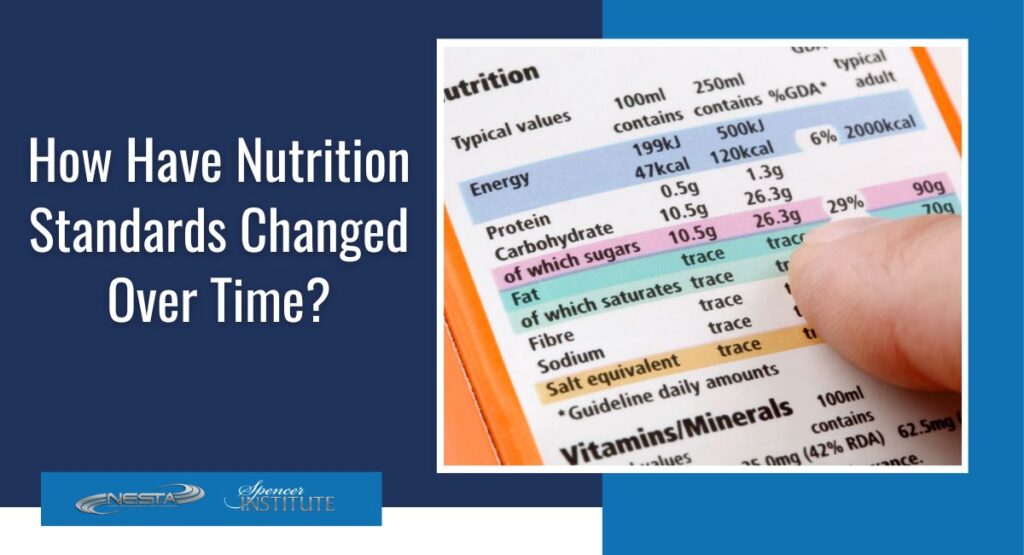 How Have Nutrition Standards Changed Over Time? - Personal Trainer ...